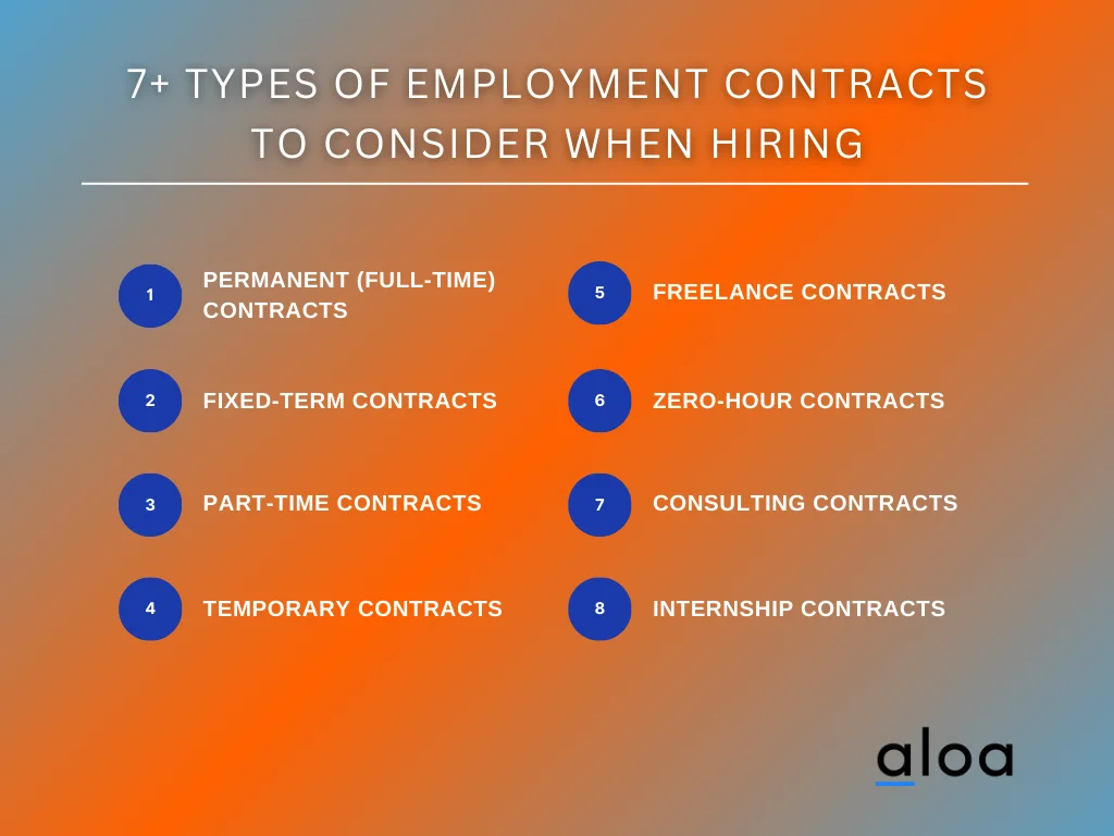 Types of Employment Contracts: Guide, Templates, and Uses